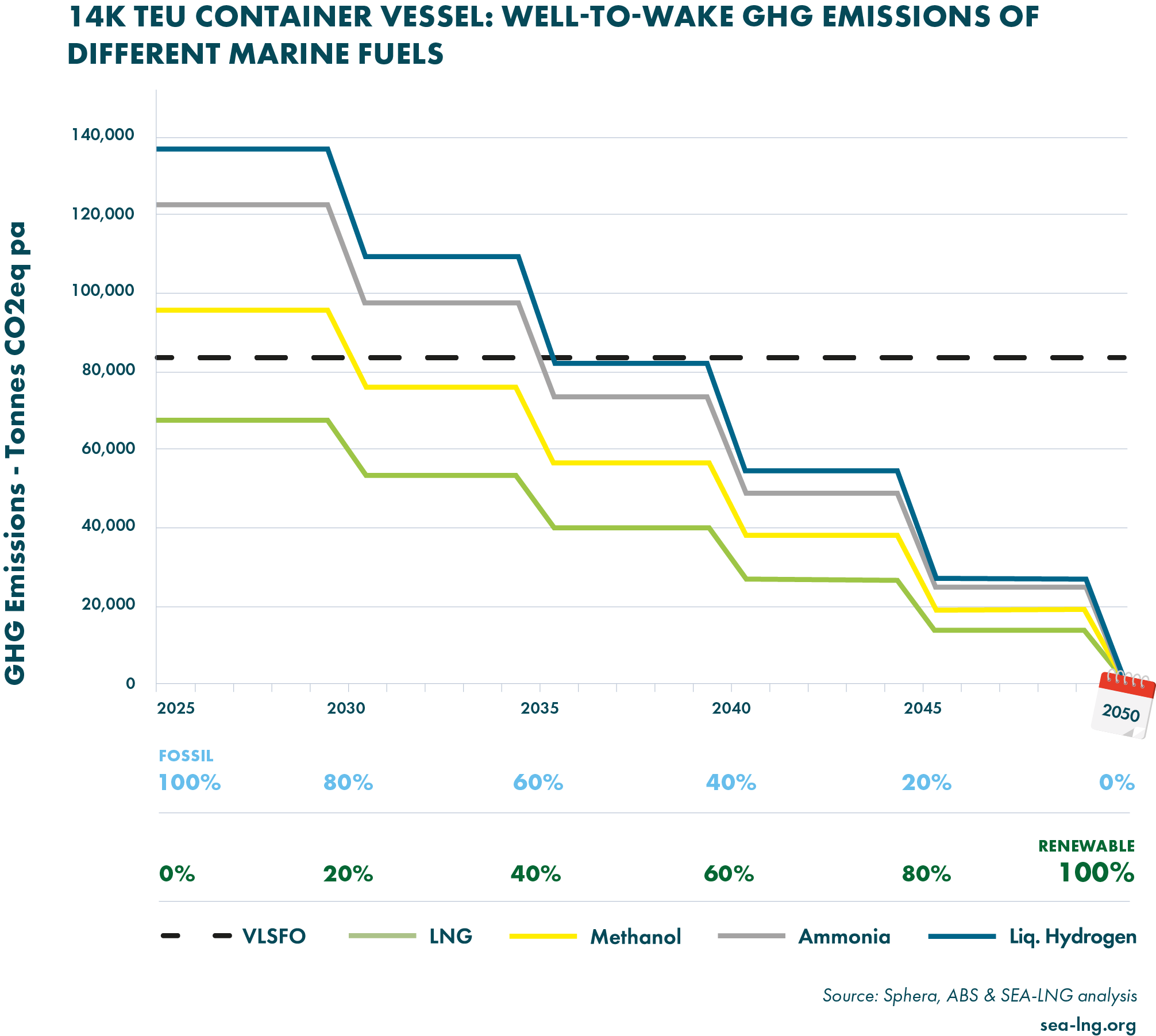 LNG – DELIVERING DECARBONISATION - SEA-LNG
