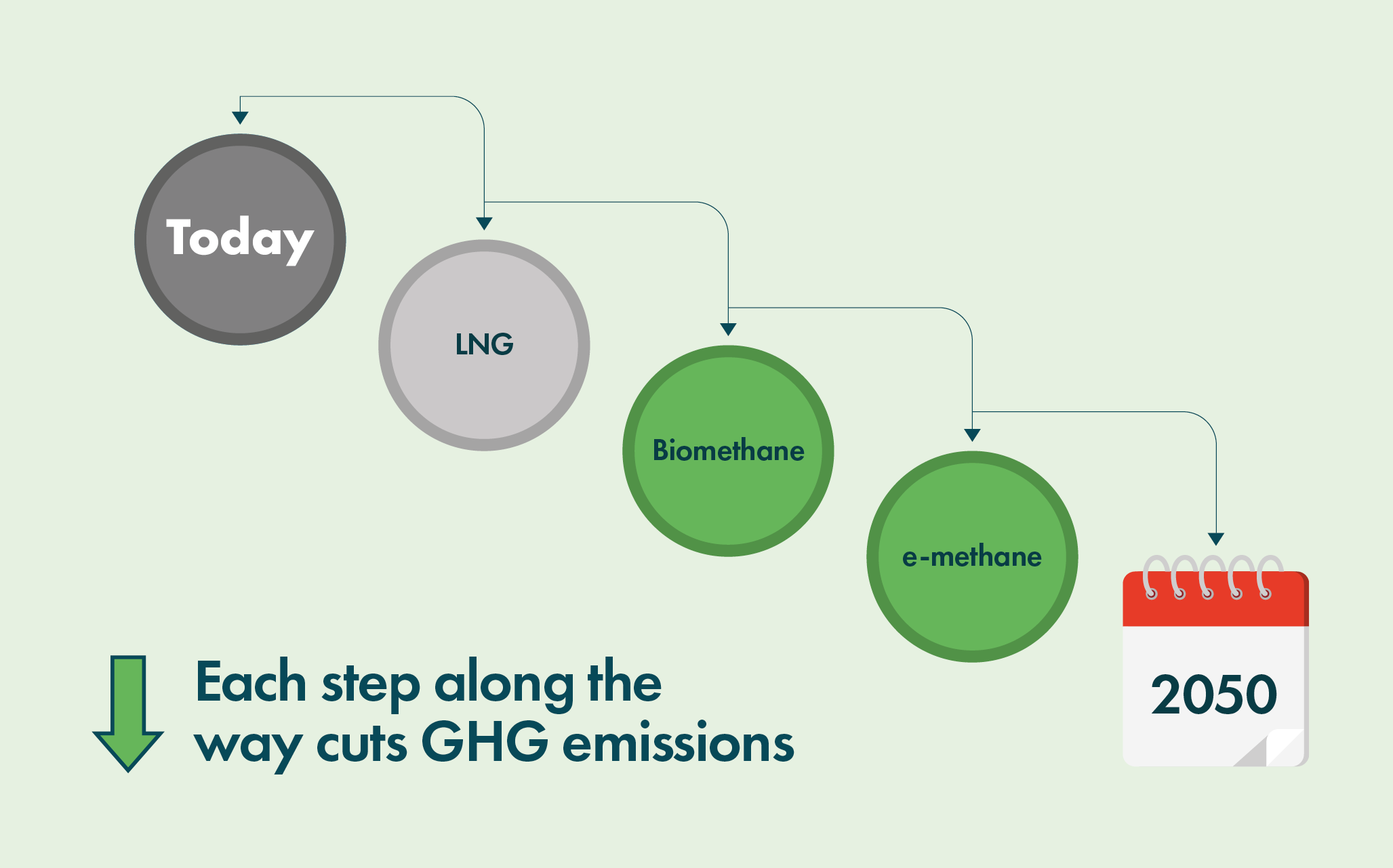 BIO-LNG BUNKERING AVAILABLE TODAY IN ALMOST 70 LOCATIONS IN EUROPE ...